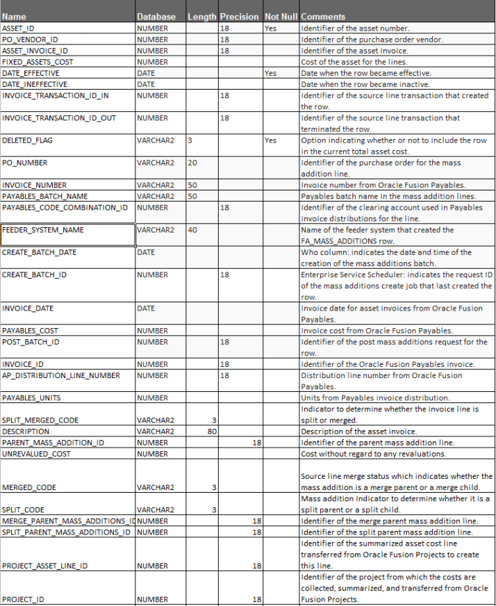 Fixed Asset Tables R12 & Fusion Cloud | Enterprise Resource Planning ...