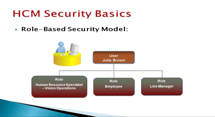 Oracle Cloud HCM Security Overview | Enterprise Resource Planning and ...
