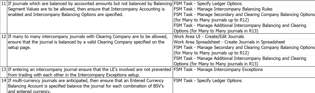 Cloud GL to ESSBase Cubes – How to Ensure Successful GL Posting ...